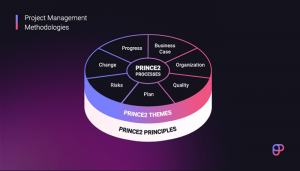PRINCE2 Project Management Methodology Explained