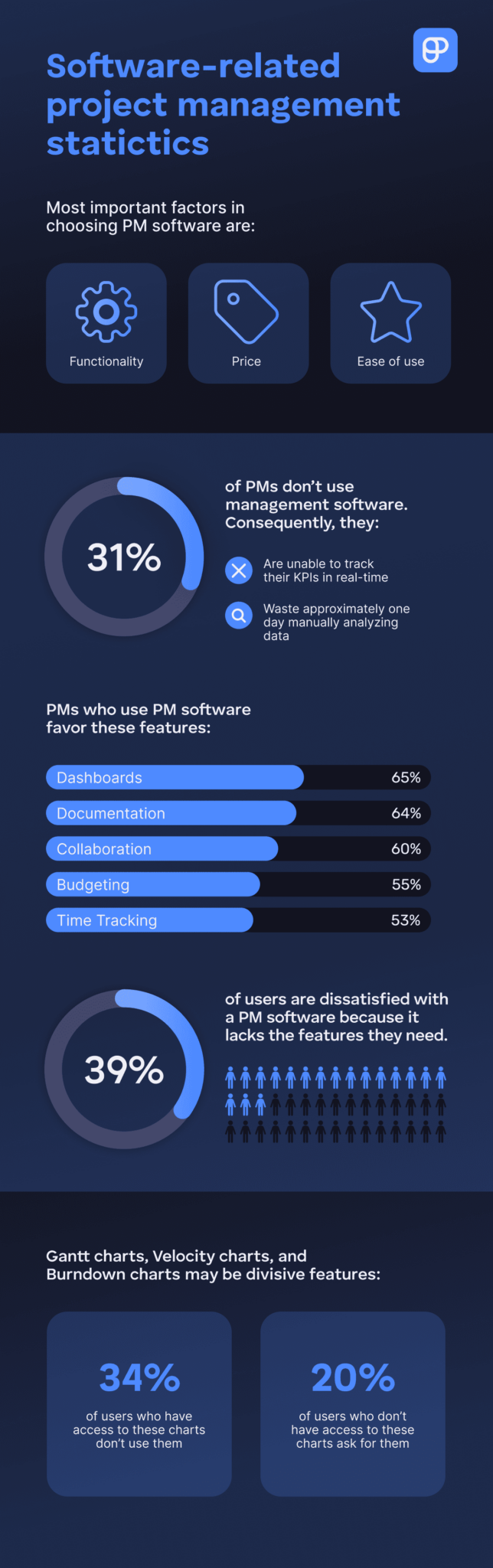 Must-Know Project Management Statistics (2024)