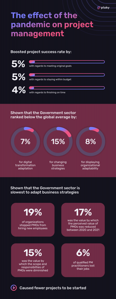 Project management statistics (2023)