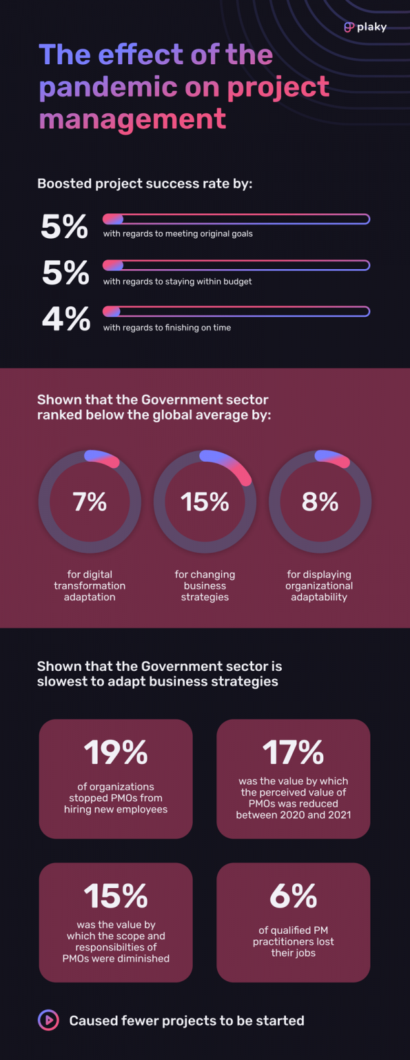 Project management statistics (2023)