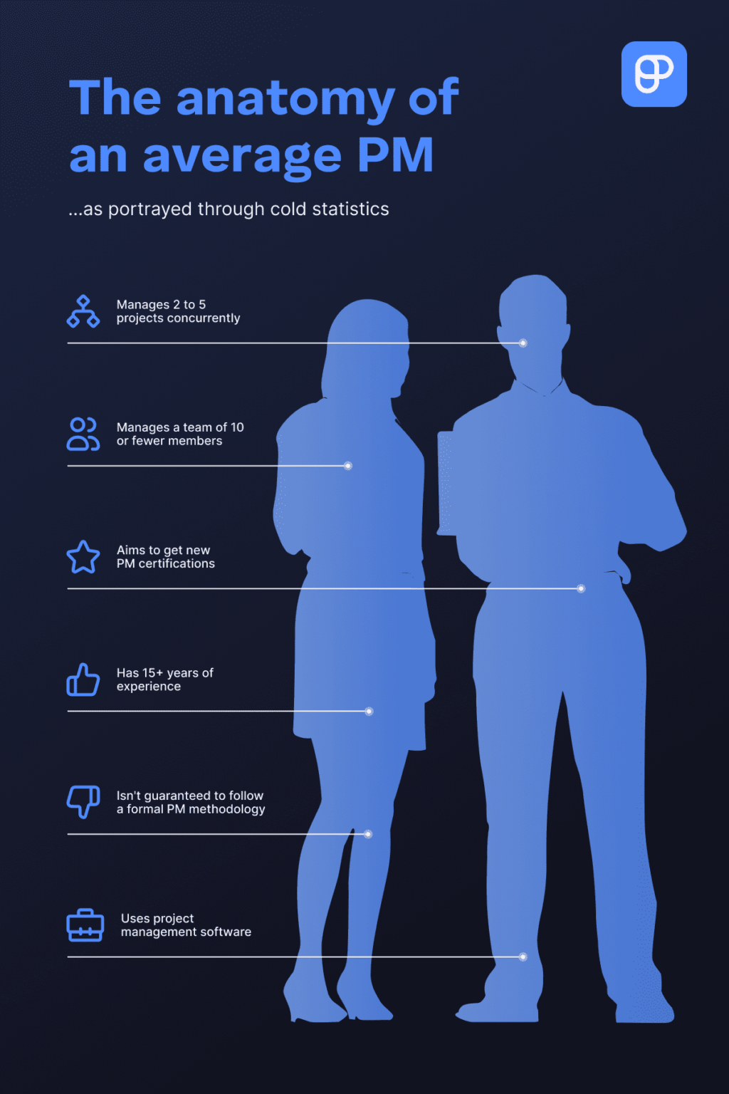 Must-Know Project Management Statistics (2024)