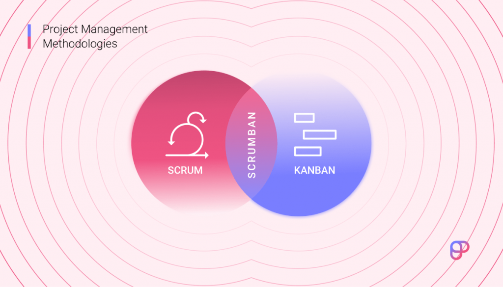 What Is Scrumban? A Guide to the Scrumban Framework
