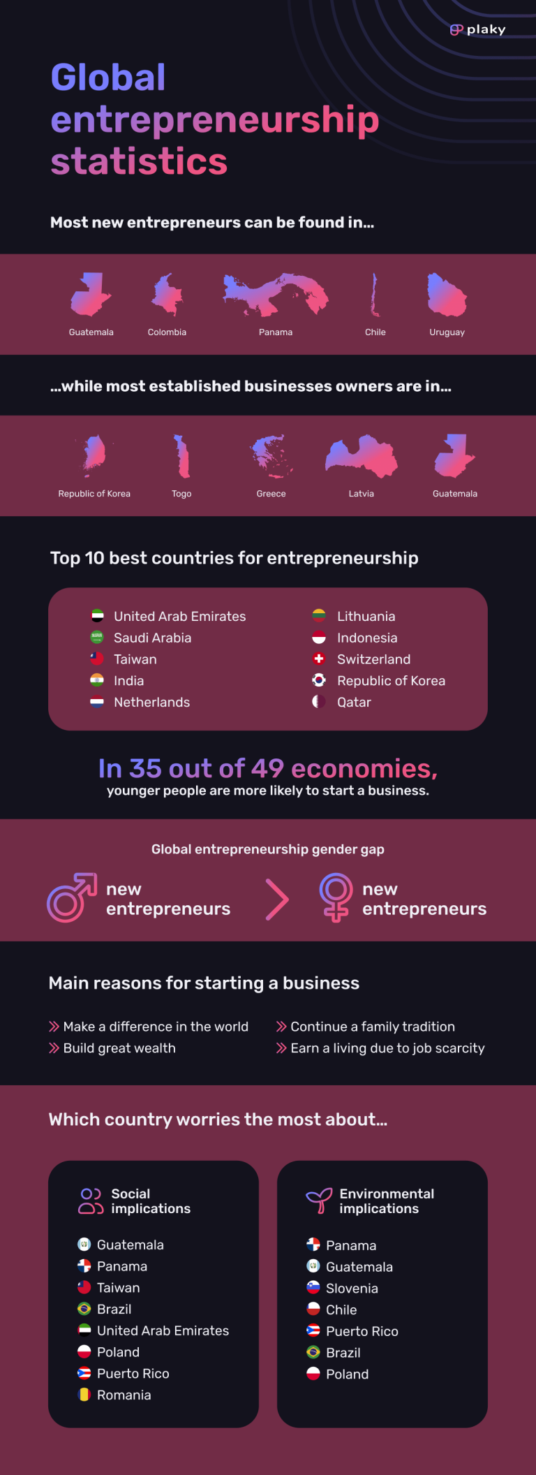 Overview of the top entrepreneur statistics for 2023