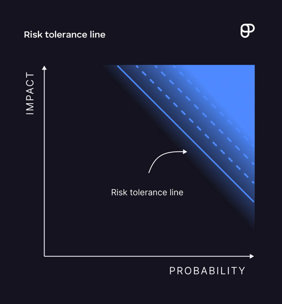 How to Manage Project Constraints (Examples + Expert Tips)