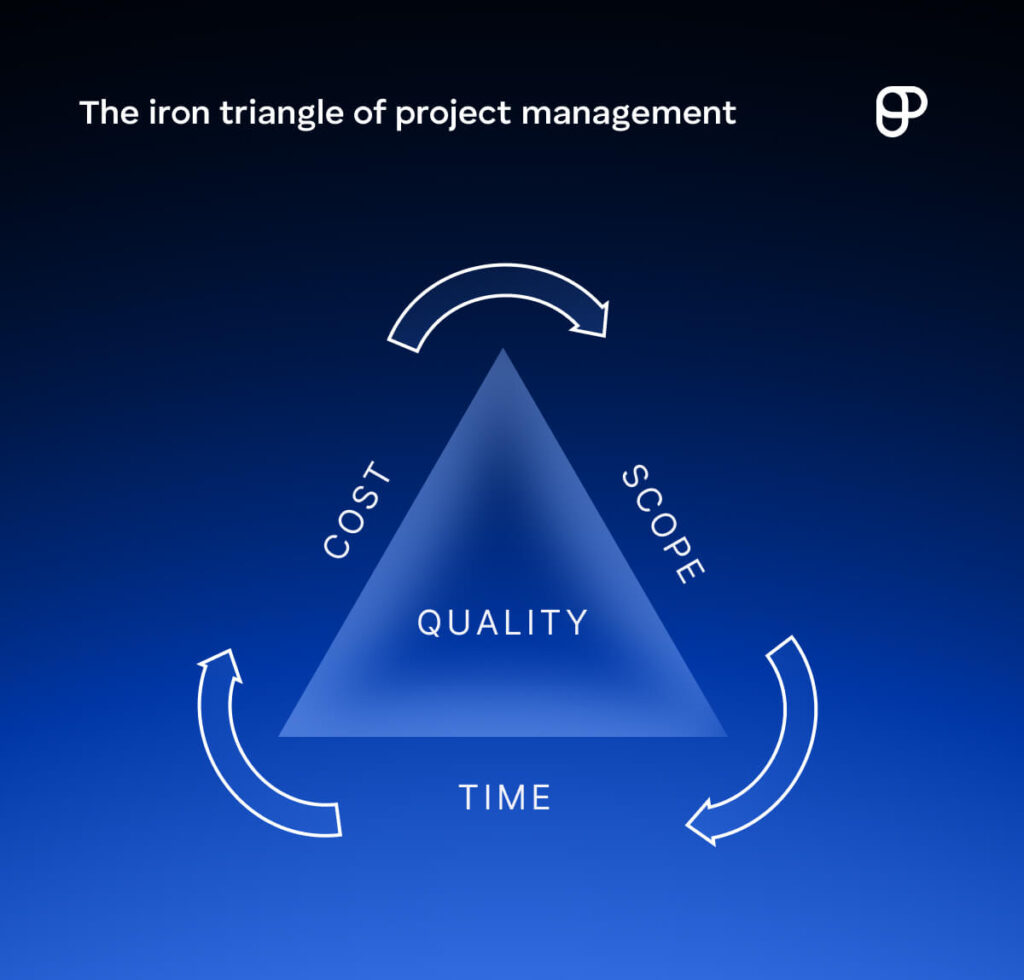 How to Manage Project Constraints (Examples + Expert Tips)