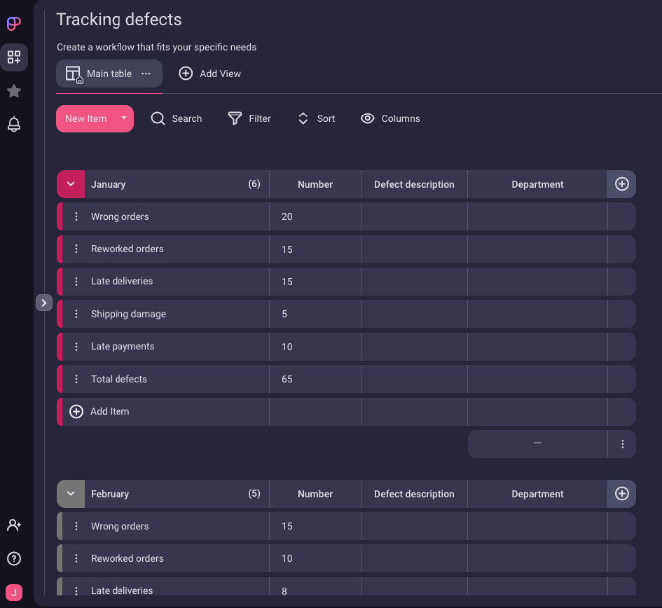 What is the Six Sigma methodology? A comprehensive guide
