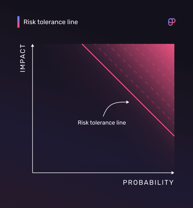 Project Constraints Demystified: Identify and Manage Them