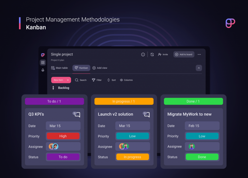 The ultimate guide to Lean project management