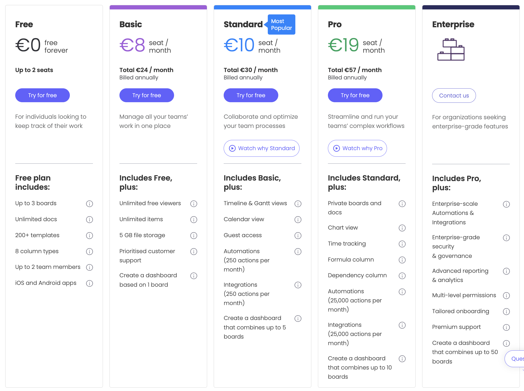 Monday.com pricing guide for 2023: costs & value