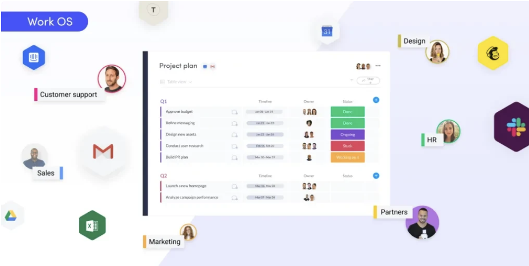 Monday.com pricing guide for 2023: costs & value