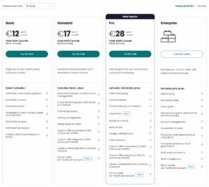 monday.com Pricing in 2025: Plans, Cost, and Features