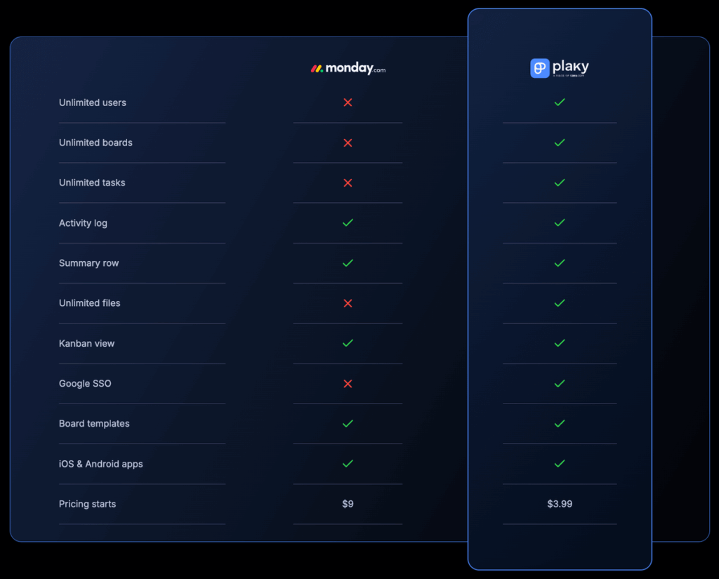 monday.com Pricing in 2025: Plans, Cost, and Features