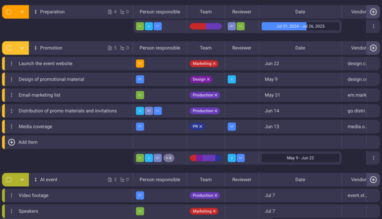 What Are Project Milestones? Examples & Free Template