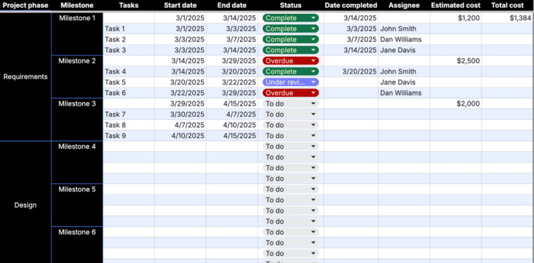 What Are Project Milestones? Examples & Free Template