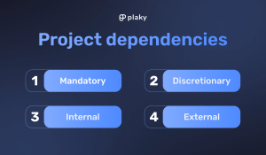 Dependencies in Project Management: Types and Examples