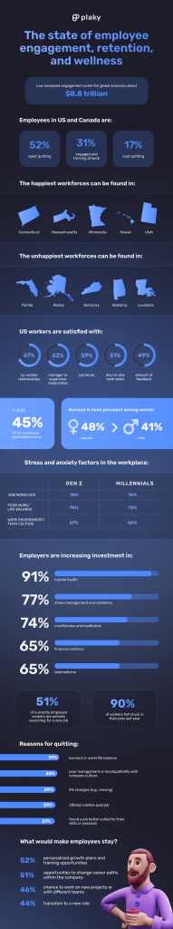 Top HR Statistics and Trends for 2023