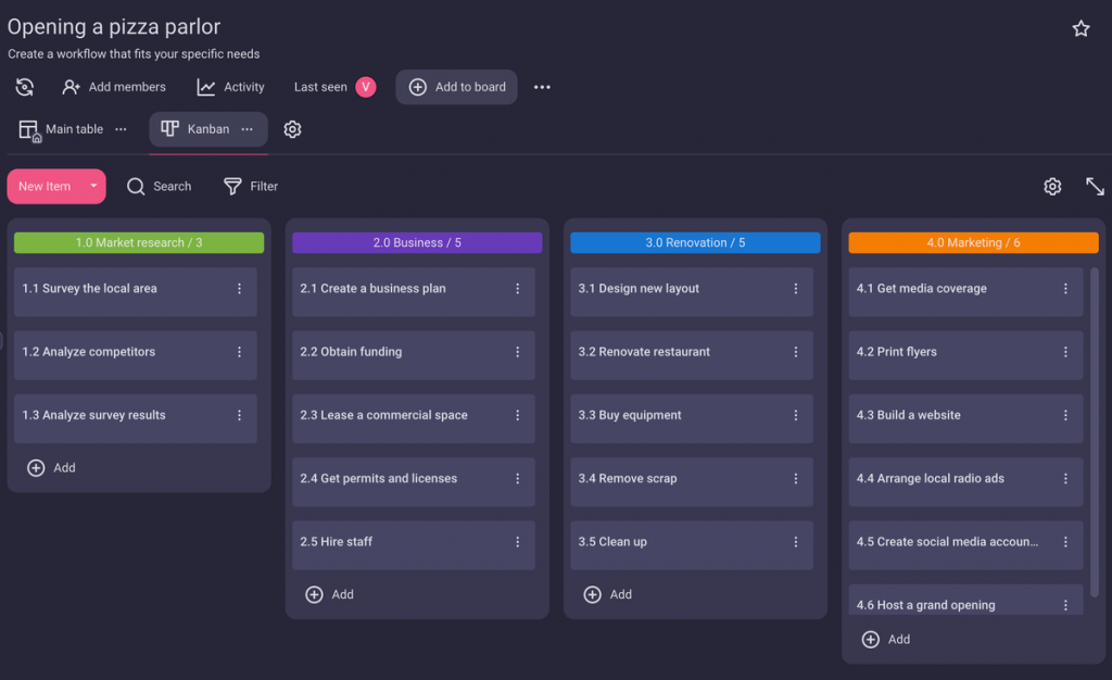 What Is a Work Breakdown Structure in Project Management?