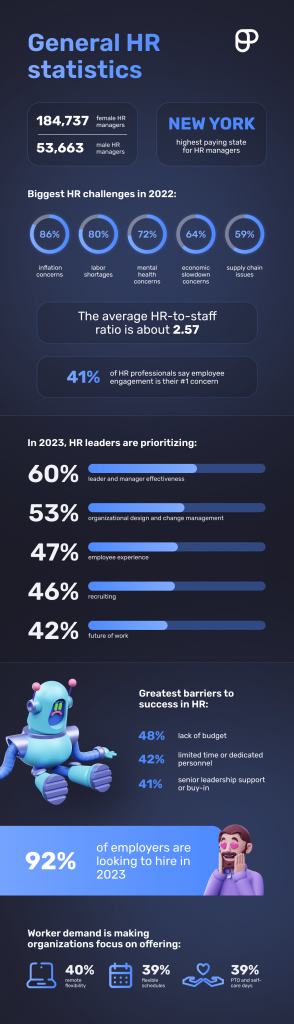 Top HR Statistics and Trends for 2023