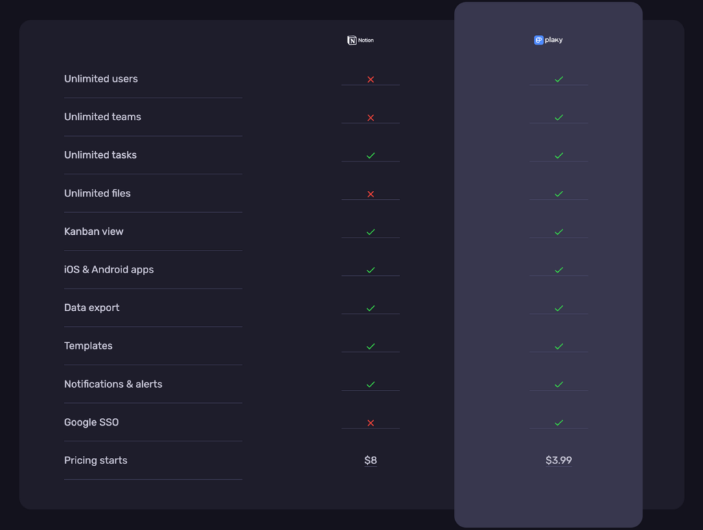 Notion Pricing 2024: Is Paying for Notion Worth It?