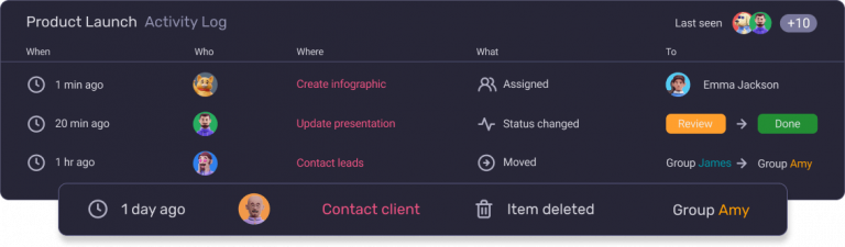 What Is a RAID Log? Examples, Benefits + Free Template