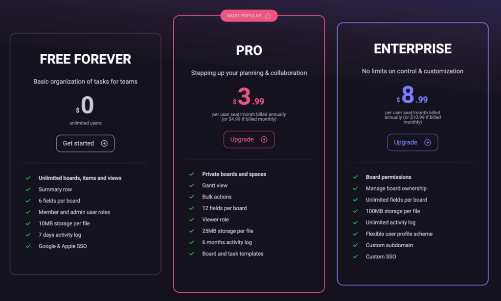 Notion Pricing 2024: Is Paying for Notion Worth It?