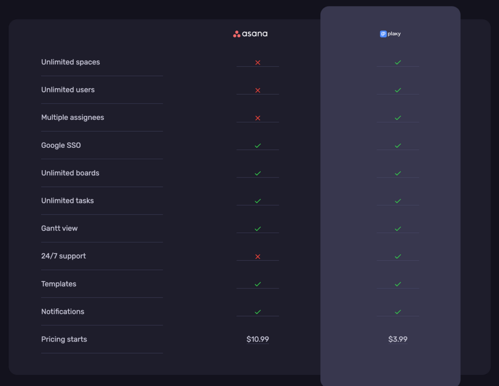 Asana Pricing: Plans & Features Overview