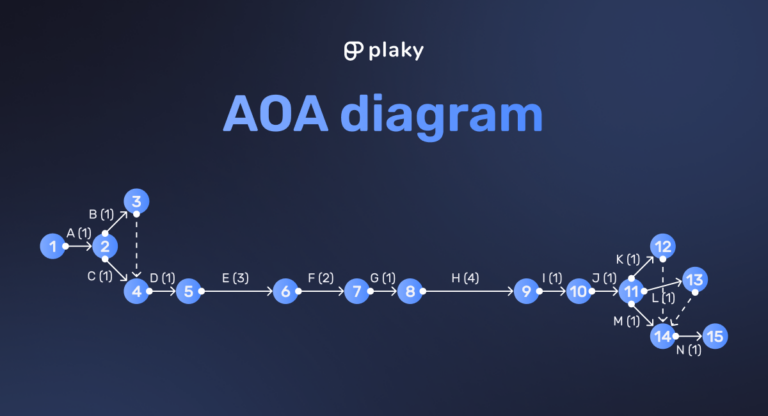 What Is a Network Diagram in Project Management?