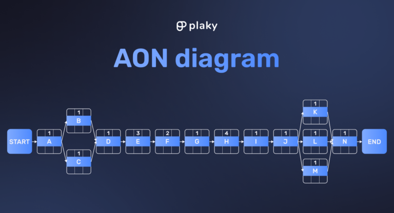 What Is a Network Diagram in Project Management?