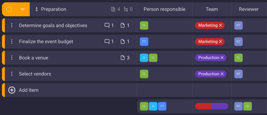What Is a Network Diagram in Project Management?