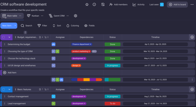What Is a Network Diagram in Project Management?