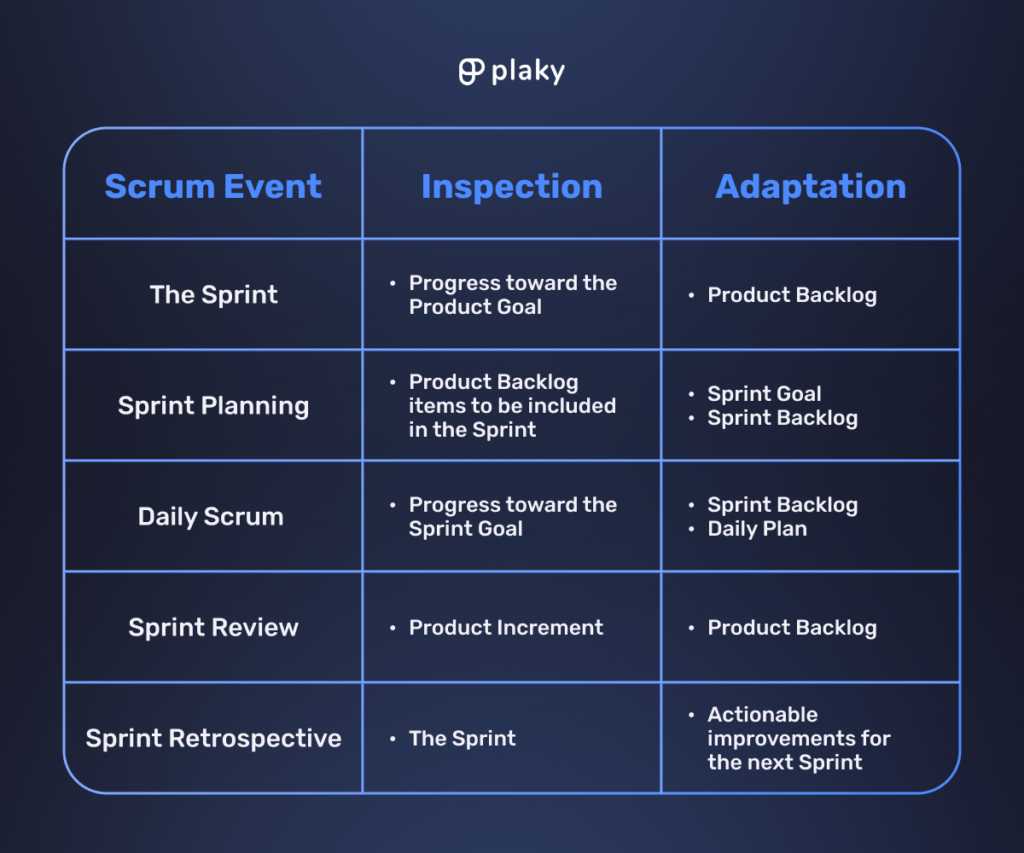 The Scrum Events: Everything You Should Know