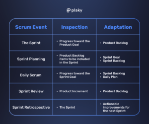 The Scrum Events: Everything You Should Know