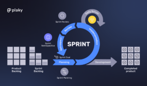 The Scrum Events: Everything You Should Know