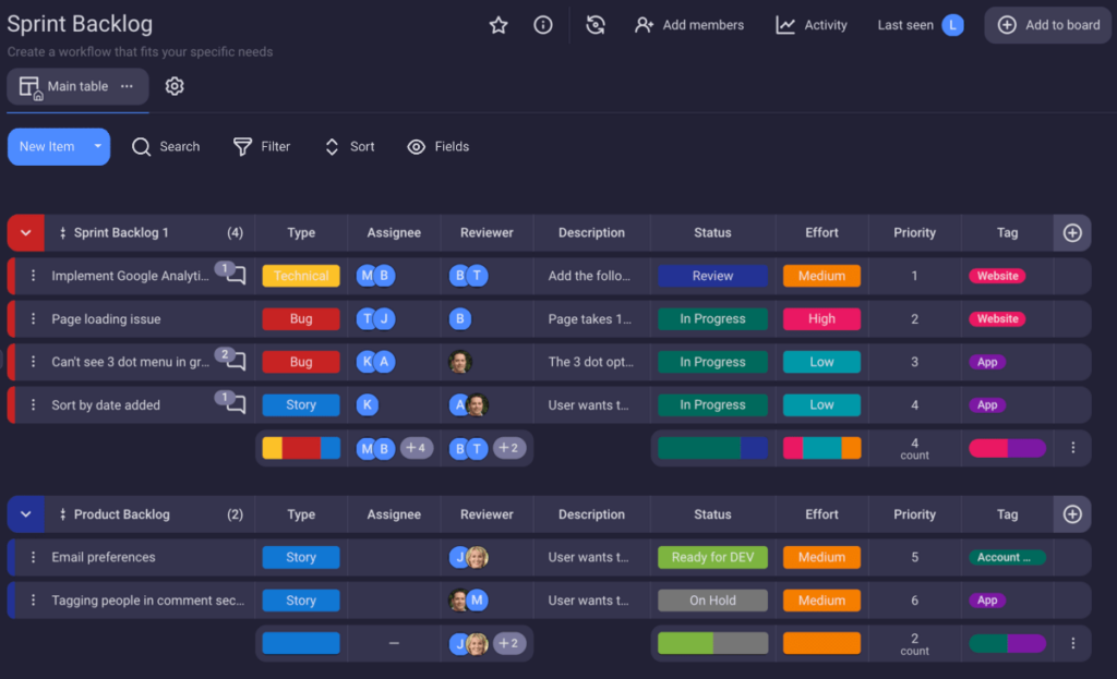 The Scrum Artifacts: Everything You Should Know