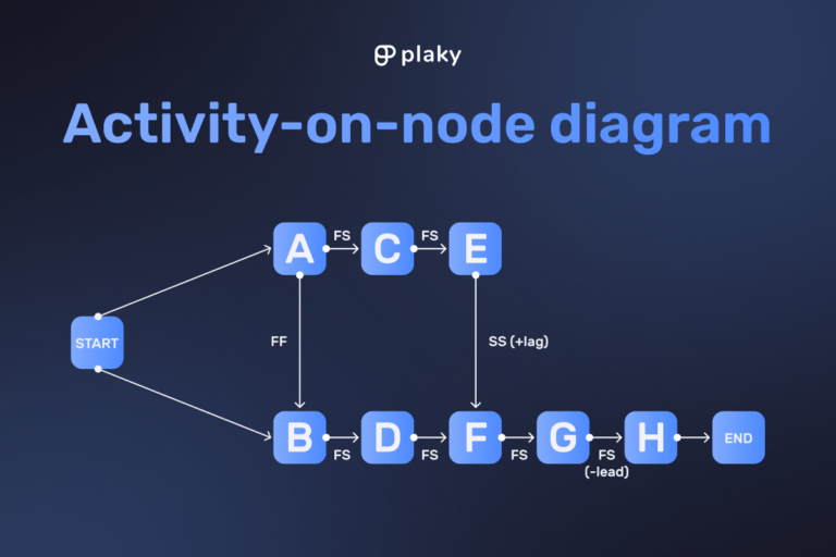 What Is a Network Diagram in Project Management?
