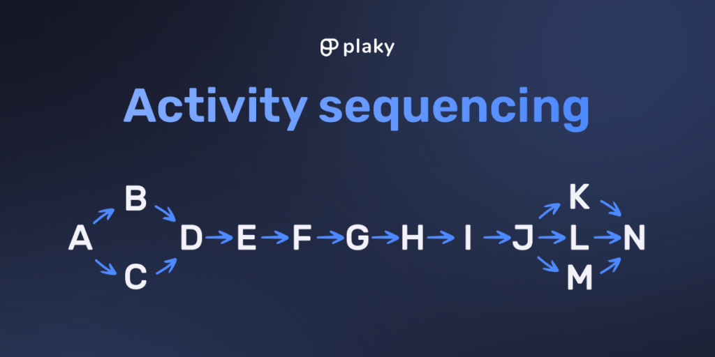 What Is a Network Diagram in Project Management?