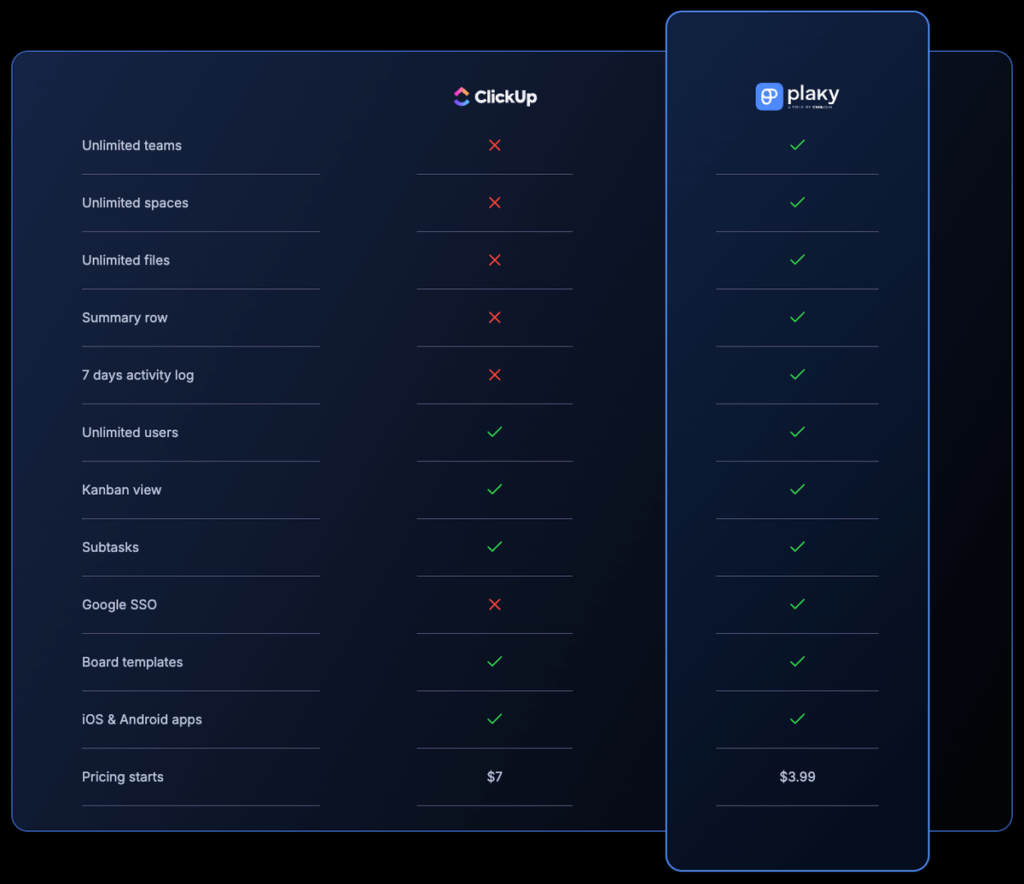 ClickUp Pricing: Plans & Cost Overview