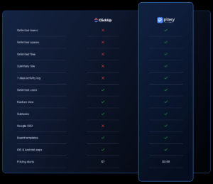 ClickUp Pricing: Plans & Cost Overview
