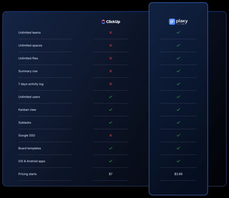 ClickUp Pricing: Plans & Cost Overview