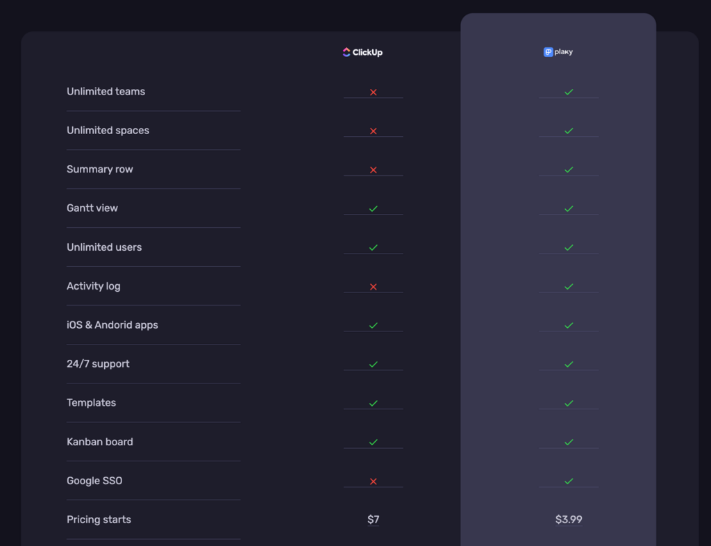 ClickUp Pricing: Is ClickUp Worth Paying For in 2024?
