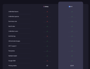 ClickUp Pricing: Is ClickUp Worth Paying For in 2024?
