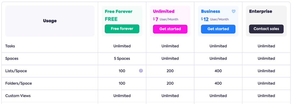 ClickUp Pricing: Plans & Cost Overview