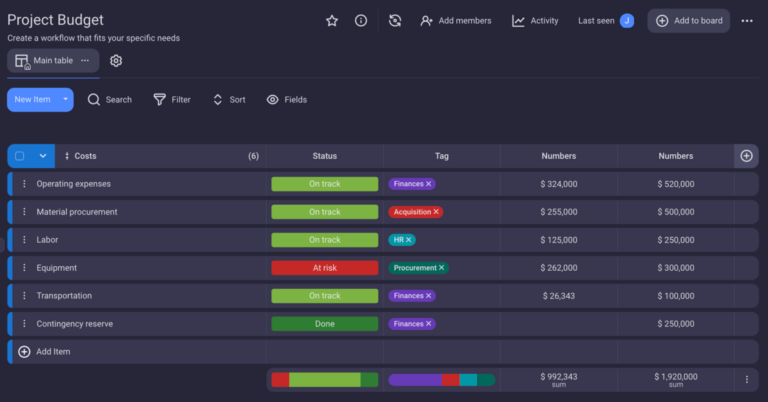 Baseline in Project Management: Everything You Should Know