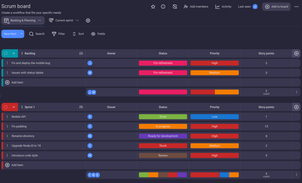 The Scrum Roles and Responsibilities Explained