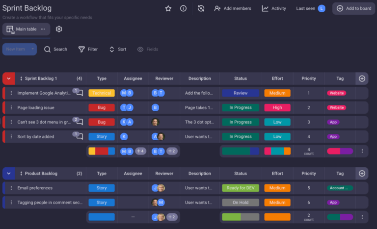 Scrum in Project Management — An Overview