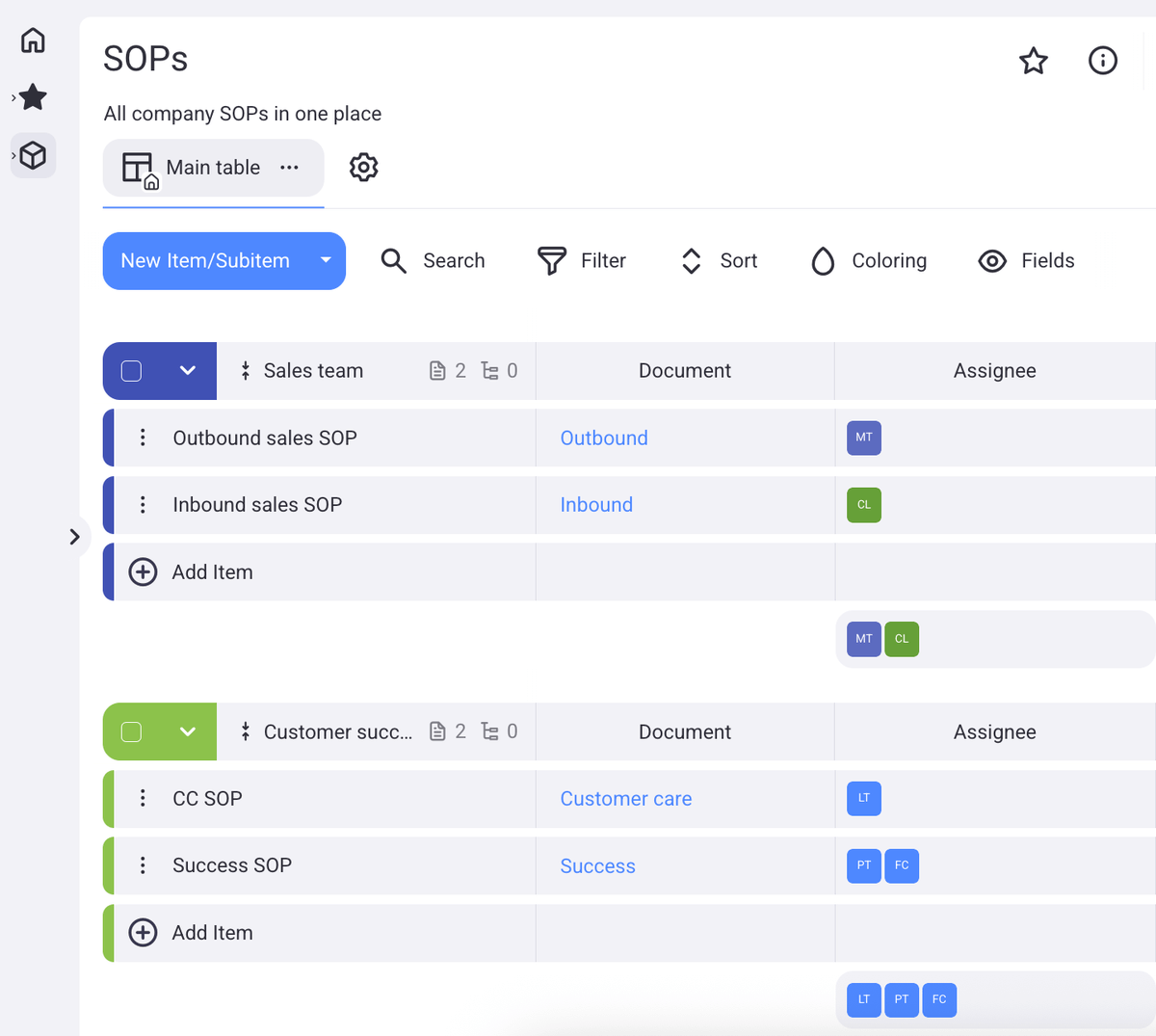 9 Free SOP (Standard Operating Procedure) Templates