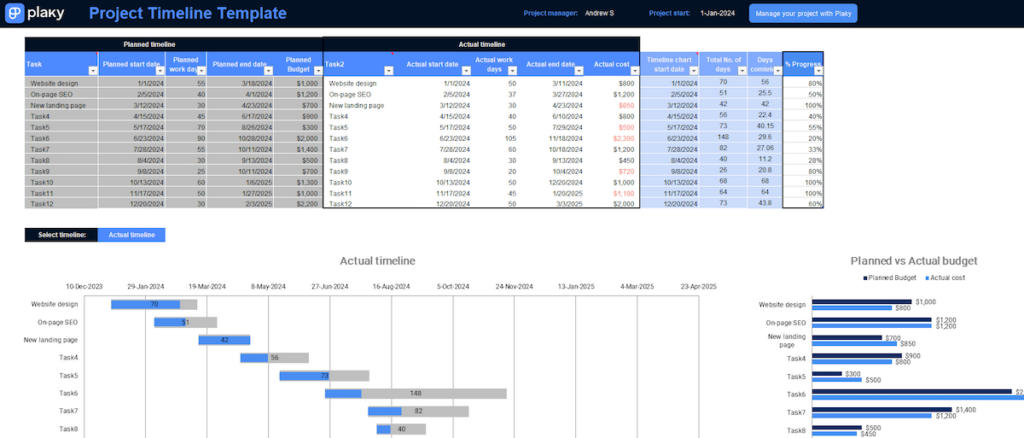 Top 16 Free Automated Project Management Excel Templates