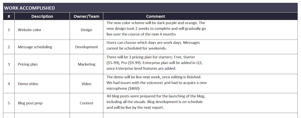 Project Status Report: How to Write It + Template