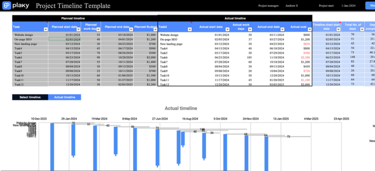 Top 16 Free Automated Project Management Excel Templates