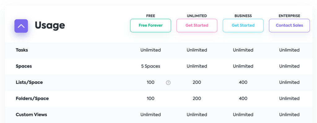 ClickUp Pricing: Is ClickUp Worth Paying For in 2024?